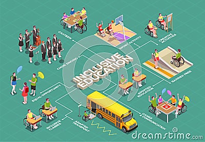 Inclusive Education Isometric Flowchart Vector Illustration ...