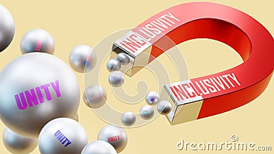 Inclusivity Which Brings Unity. A Magnet Metaphor In Which Inclusivity ...