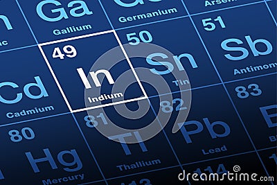 Indium On Periodic Table Of The Elements, With Element Symbol In Vector ...