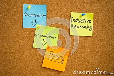 Inductive Reasoning. Stages On Stickers Pinned To The Board. Stock ...