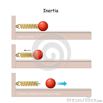 Inertia. Experiment With Spring And Ball Cartoon Vector | CartoonDealer ...