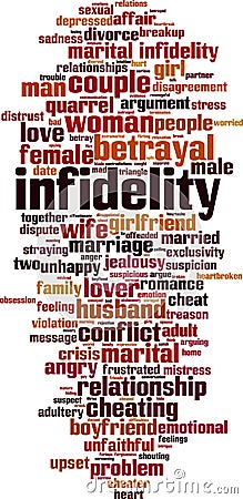 Infidelity Word Cloud Vector Illustration | CartoonDealer.com #172929252
