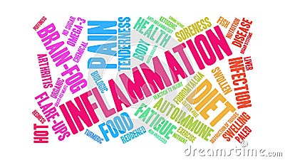 Inflammation Animated Word Cloud Stock Video - Video of disease ...