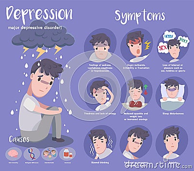 Infographic Of Depression Vector Illustration | CartoonDealer.com ...