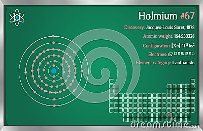 Infographic Of The Element Of Holmium Cartoon Vector | CartoonDealer ...