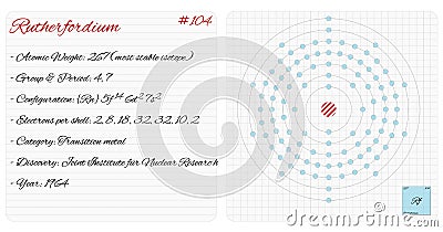Infographic Of The Element Of Rutherfordium Vector Illustration ...
