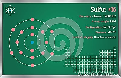 Infographic Of The Element Of Sulfur Cartoon Vector | CartoonDealer.com ...