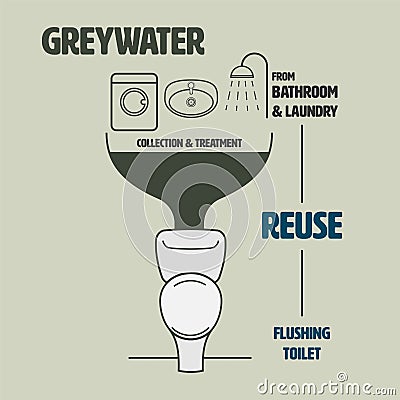 Greywater Reuse Flushing Vector Illustration | CartoonDealer.com #187703456