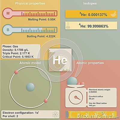 Infographic Of Helium Vector Illustration | CartoonDealer.com #65358046