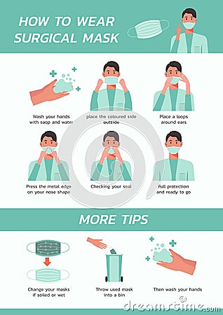 How To Wear Surgical Mask Infographic Vector Illustration ...