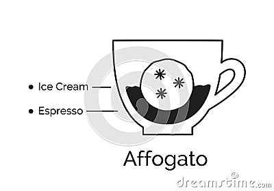 Infographic Illustration Of Affogato Coffee Cartoon Vector ...