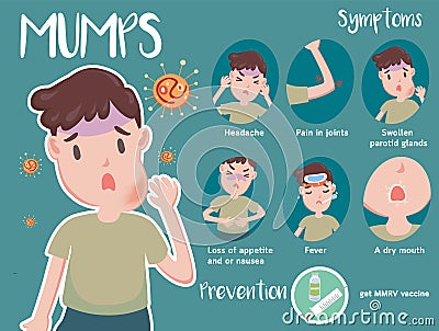 Infographic Of Mumps Cartoon Vector | CartoonDealer.com #148915341
