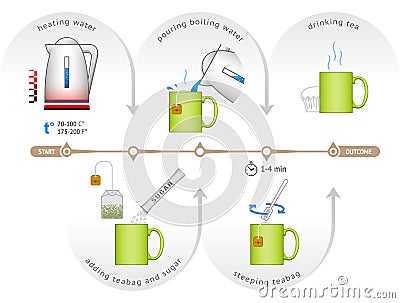 Infographic For Process Of Brewing Teabag Stock Vector - Image: 53960515