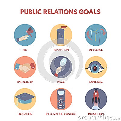 Infographic On Public Relations Goals And Objectives. Stock Vector ...
