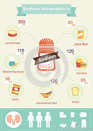 Infographic Of Sodium Royalty-Free Stock Photography | CartoonDealer ...