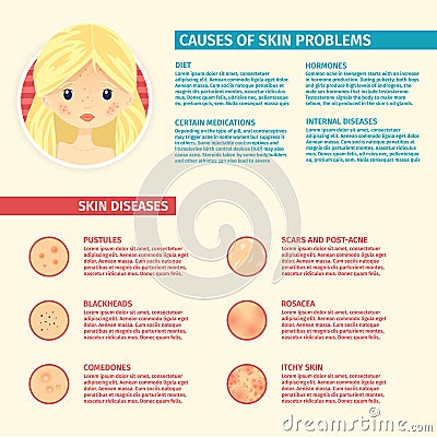 Infographics Of Skin Problems, The Causes Of Problem Skin, Types Of ...