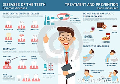 Infographics Of Teeth Diseases, Treatment And Prevention With Basic ...