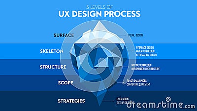 Infographics Of UX Design Level Show Iceberg In Blue Underwater And ...