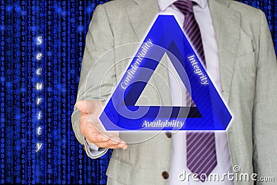 The Information Security Pillars From The CIA Triangle Royalty-Free ...
