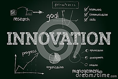 Innovation Concept Sketched On Blackboard With Hand Drawn Financial ...