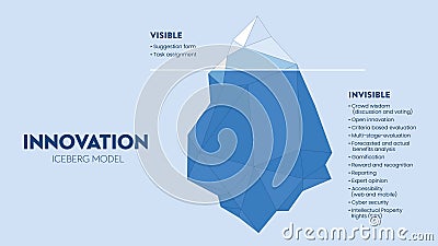 Innovation Hidden Iceberg Model Vector Presentation For Development ...