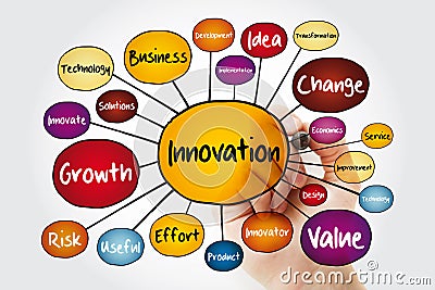 Innovation Mind Map Flowchart With Marker, Business Concept For ...