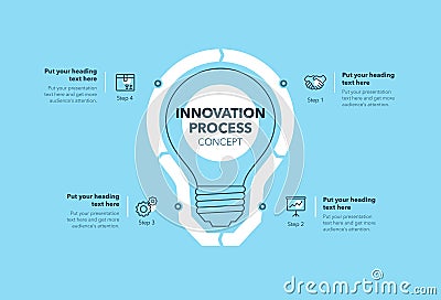 Innovation Process Template With Four Steps - Blue Version Vector ...