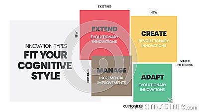 Innovation Types Analysis Matrix Infographic Presentation Is A Vector ...