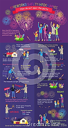Instruction How To Display Firework. Safety Rules Cartoon Vector ...