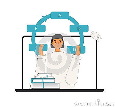 Instructional Designer Creating Learning Product Using ADDIE Model ...