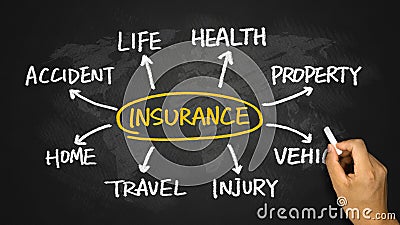 Insurance Flowchart Hand Drawing On Chalkboard Stock Image ...