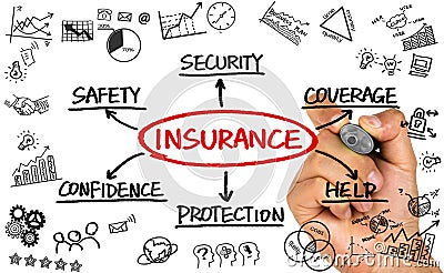 Insurance Flowchart Hand Drawing On Whiteboard Royalty-Free Stock Photo ...
