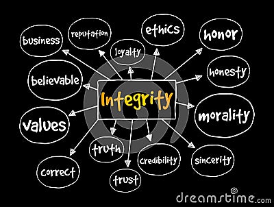 Integrity Word Cloud Collage, Business Concept Background Stock Image ...