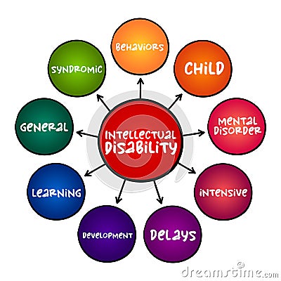 Intellectual Disability - Generalized Neurodevelopmental Disorder, Mind ...