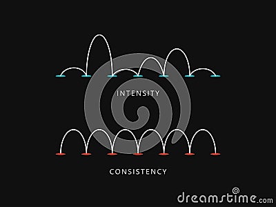 The Intensity Flow Versus The Consistency Flow Royalty-Free Stock Image ...
