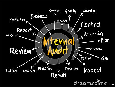 Internal Audit Evaluate A Company`s Internal Controls, Including Its ...