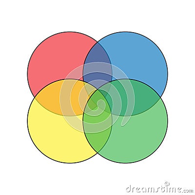 Intersection Of Four Sets Euler Diagram Cartoon Vector | CartoonDealer ...