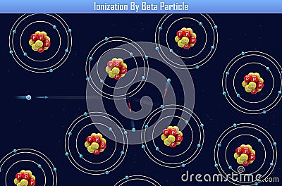 Ionization By Beta Particle Royalty-Free Cartoon | CartoonDealer.com ...