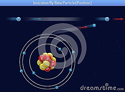 Ionization By Beta Particle Stock Illustration | CartoonDealer.com ...
