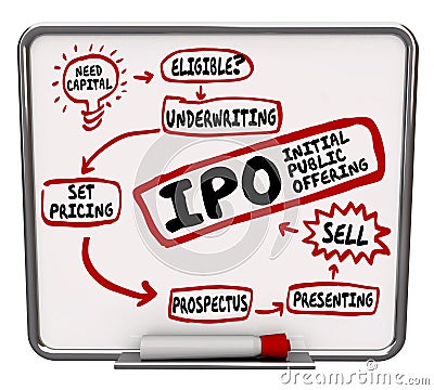 IPO Strategy Plan Initial Public Offering Steps How To Process Royalty ...