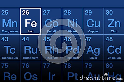 Iron Element On The Periodic Table, Ferromagnetic Metal With Symbol Fe ...