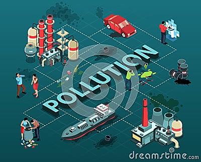 Isometric Pollution Flowchart Composition Cartoon Vector ...
