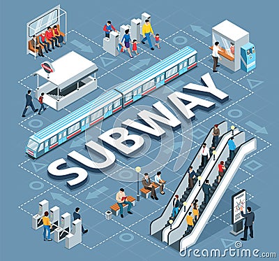 Isometric Subway Flowchart Cartoon Vector | CartoonDealer.com #256118433