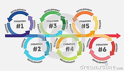 Iteration Vector Illustration | CartoonDealer.com #113205734