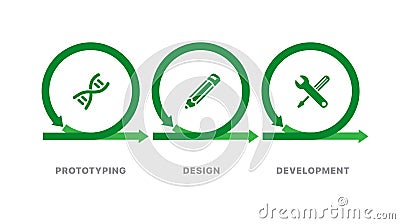 The Concept Of Life Cycle Of Product Development Cartoon Vector ...