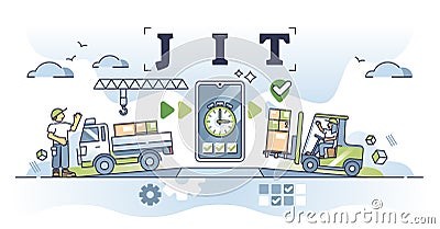 JIT Or Just In Time Delivery And Warehouse Management System Outline ...