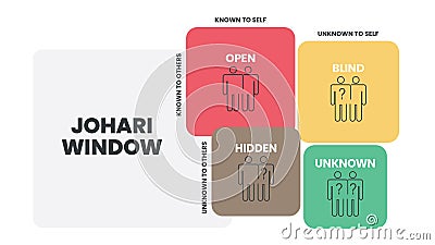 Johari Window Is A Technique For Improving Self-awareness Within An ...