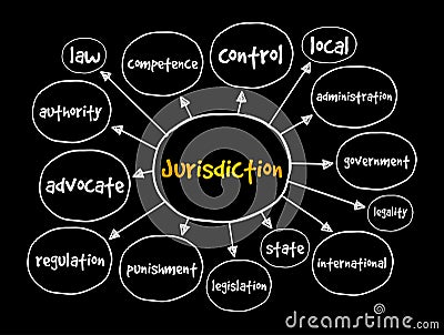 Jurisdiction Mind Map, Law Concept For Presentations And Reports ...