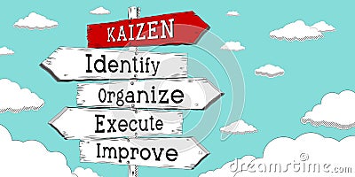 Kaizen Concept - Identify, Organize, Execute, Improve - Outline ...