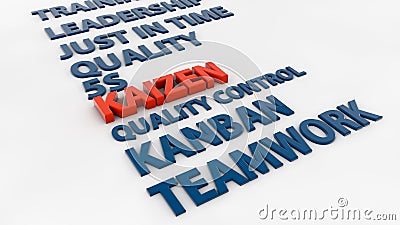 Kaizen Sign Royalty-Free Stock Image | CartoonDealer.com #66954292